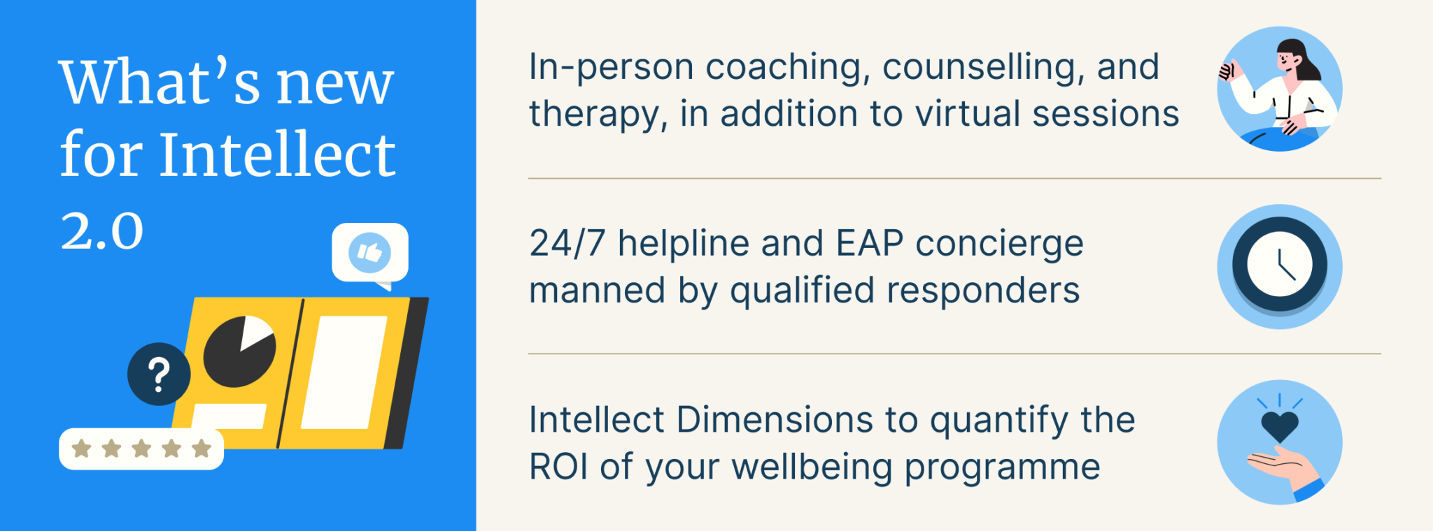 Intellect 2.0 takes the guesswork out of employee mental wellbeing with expansion to the full ...