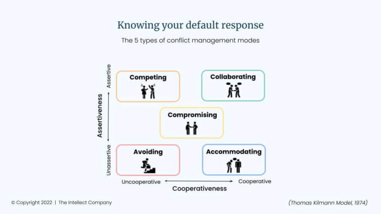 Ask a psychologist: How can I leverage positive conflict in different scenarios? - Intellect