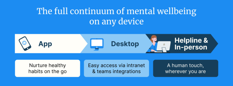 Intellect 2.0 takes the guesswork out of employee mental wellbeing with ...