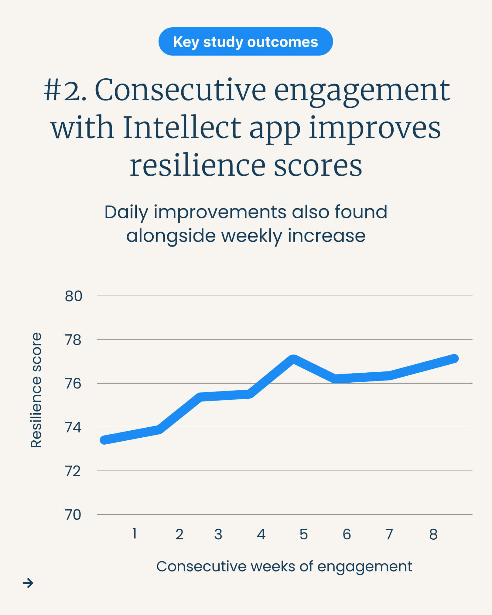How usage of Intellect improved next-day resilience among SG and HK ...