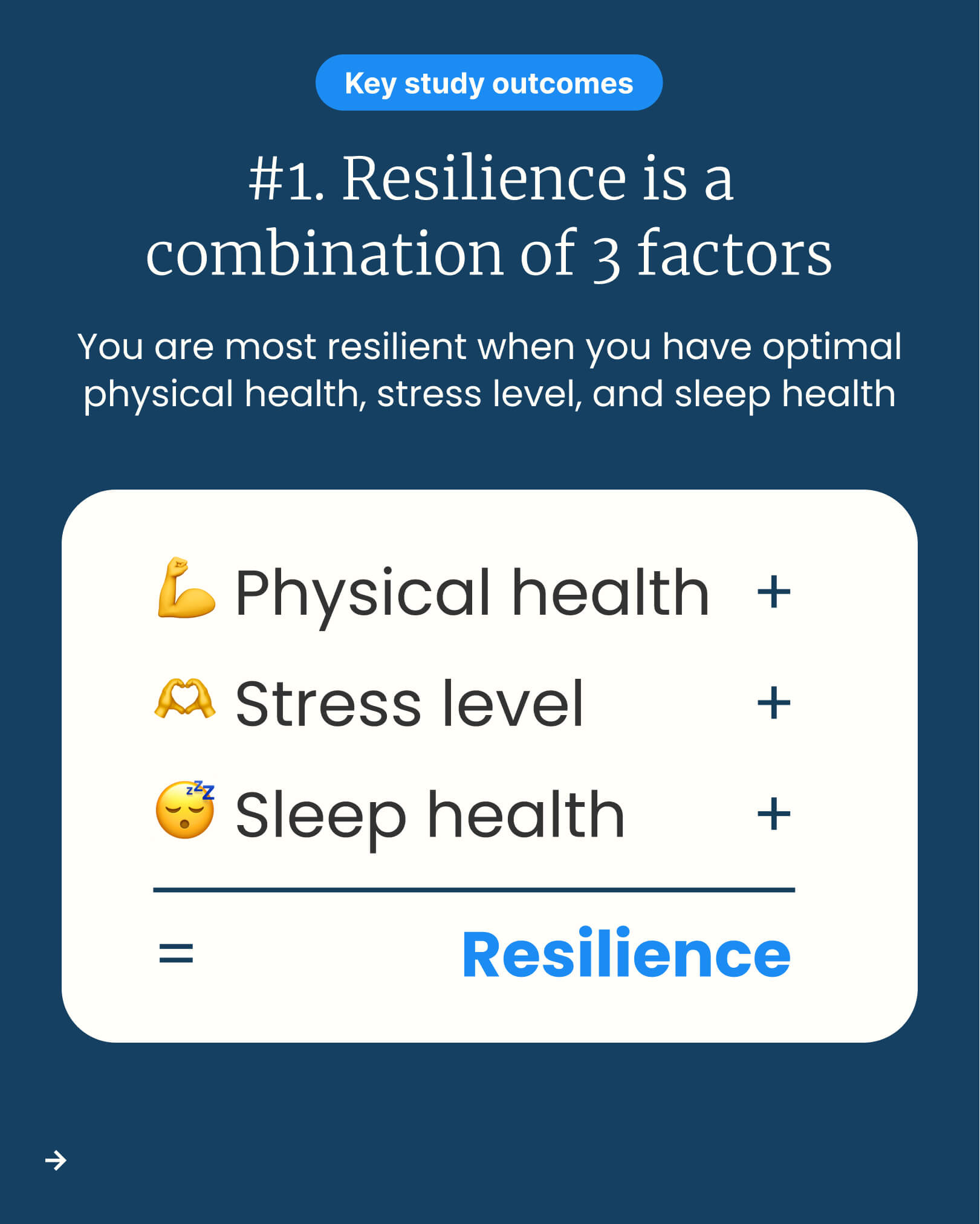 How usage of Intellect improved next-day resilience among SG and HK ...