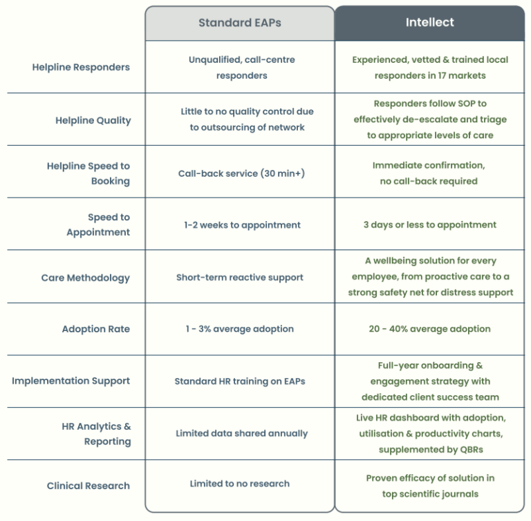 Intellect EAP vs traditional EAP: What's the difference? - Intellect