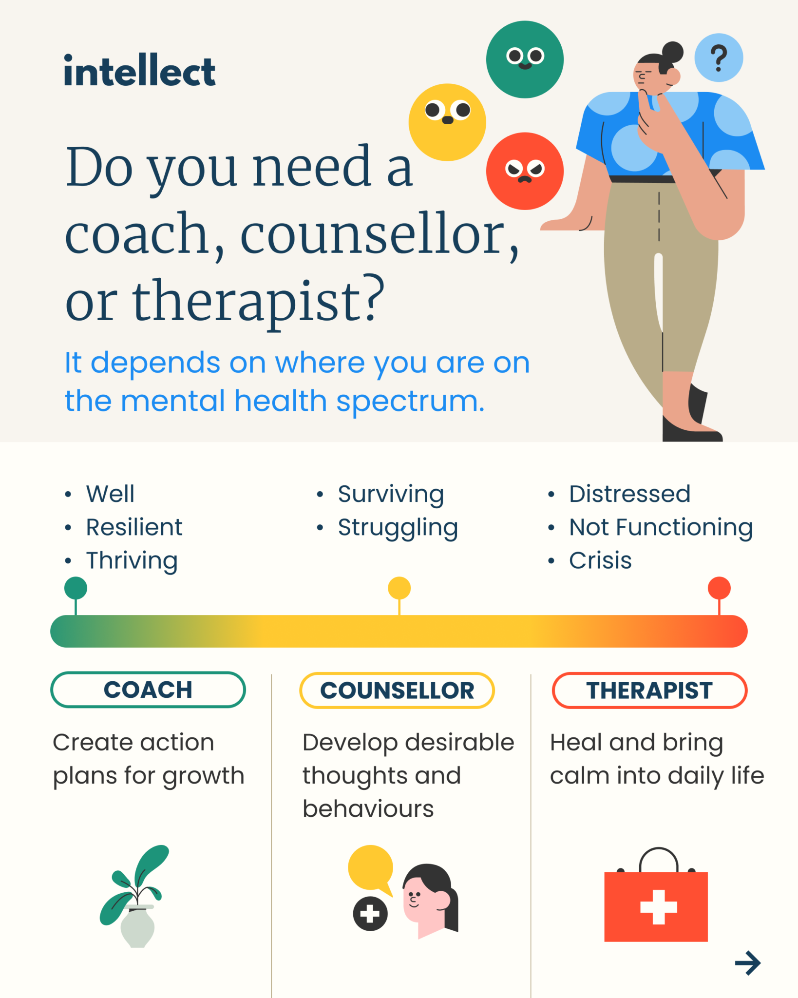 How Intellect reinforces Singapore's national mental health strategy in ...