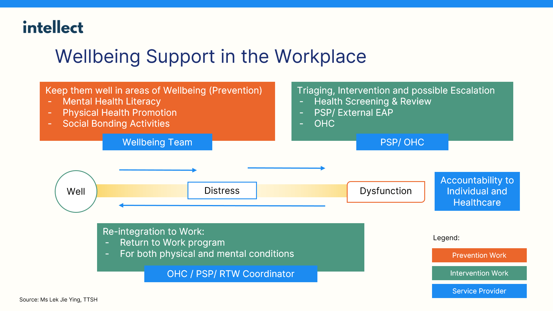 Destigmatising mental health at work: 4 strategies from the National ...